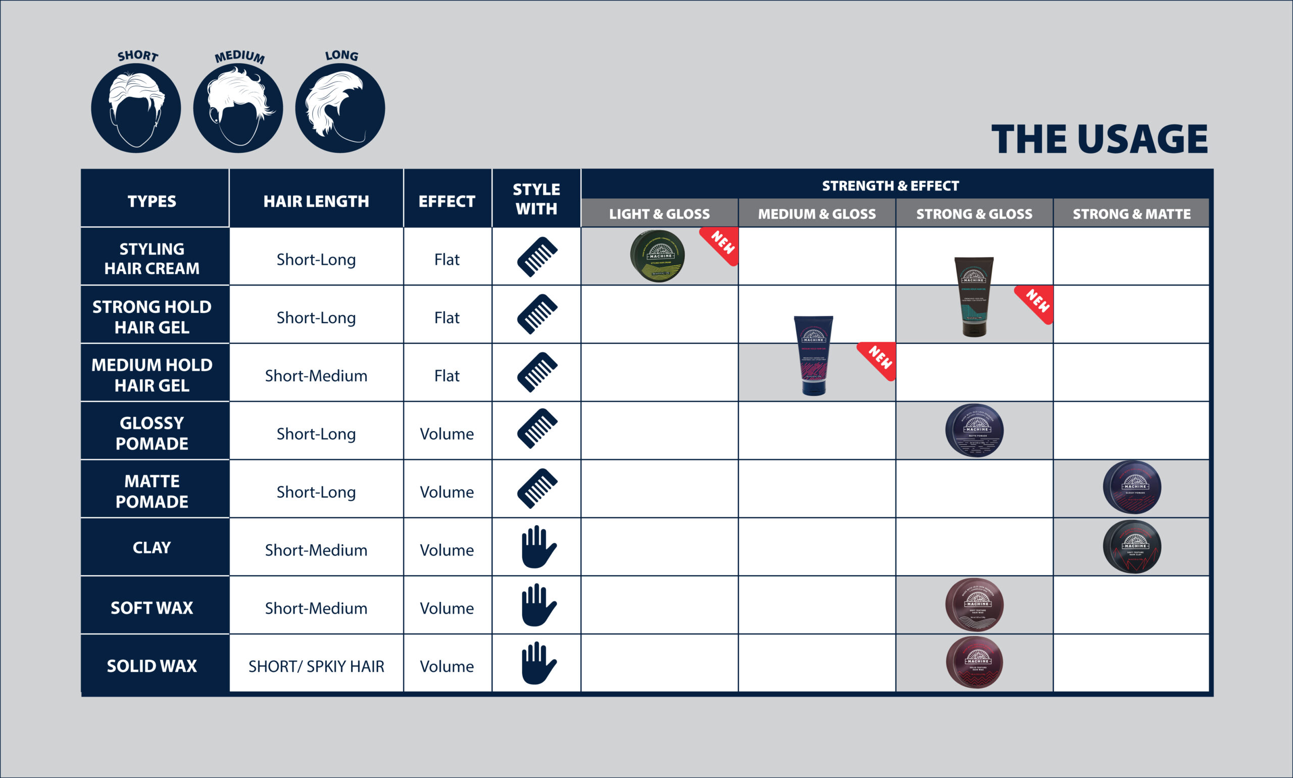 Hair Styling Guide – MACHINE CO